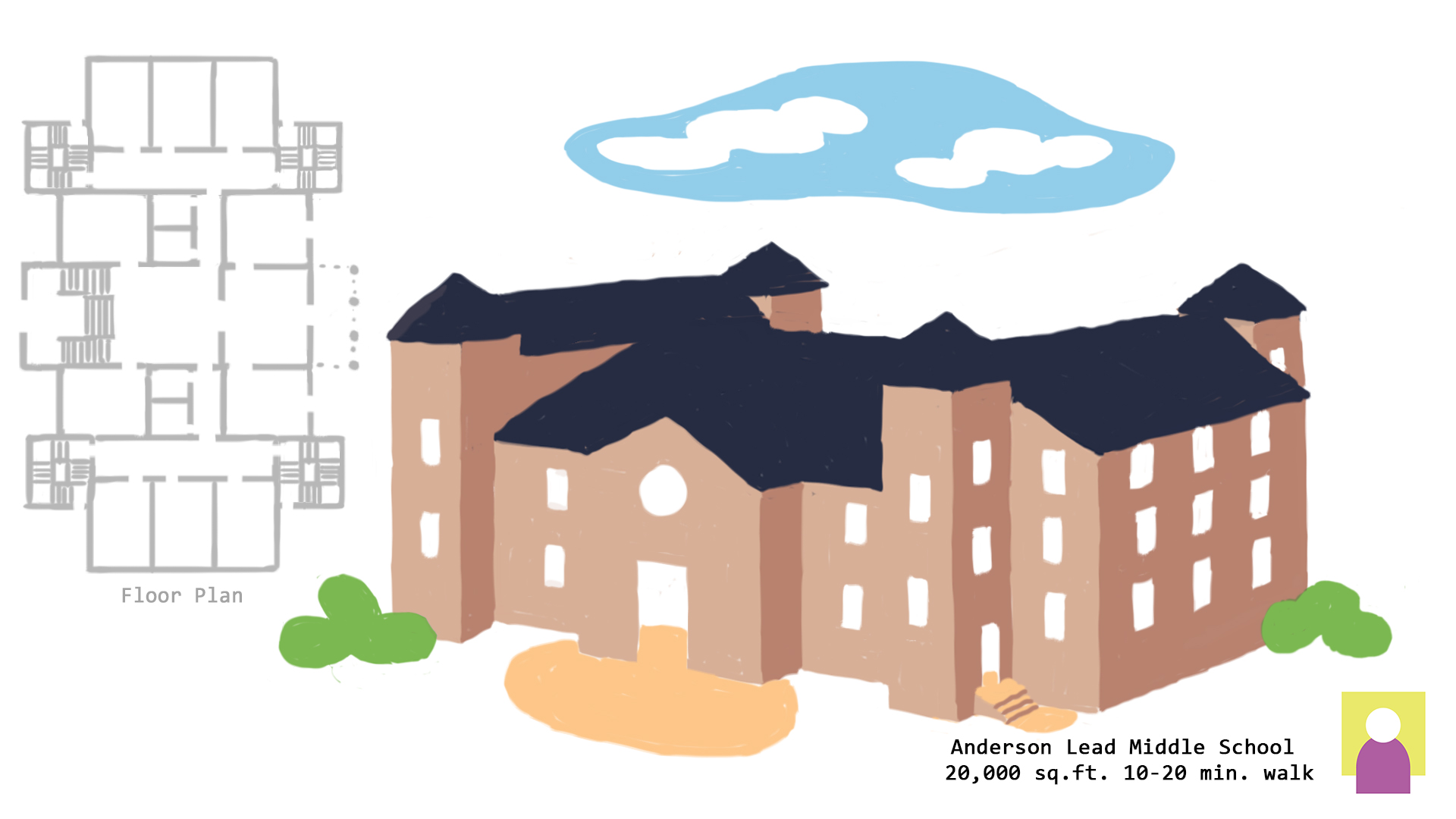 Middle School – Rules For Schools