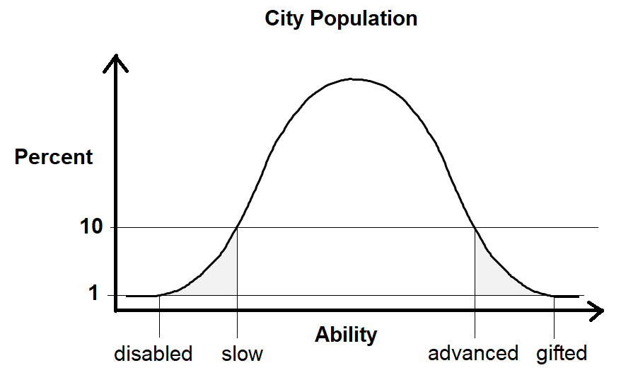 The Curriculum – Rules For Schools
