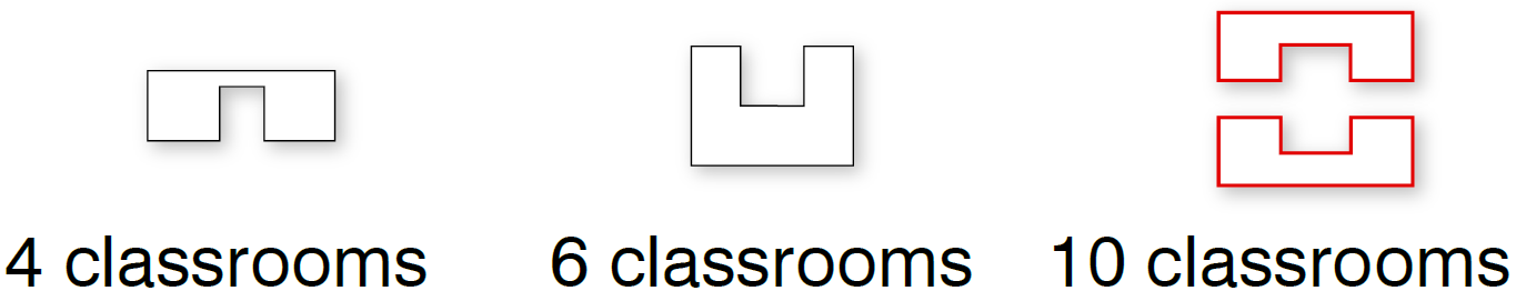 The Environment – Rules For Schools